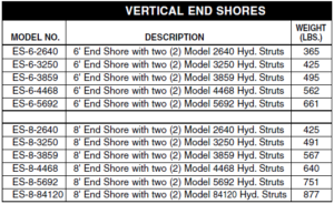 Vertical End Shores | GME