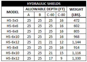 Hydraulic Shields | GME
